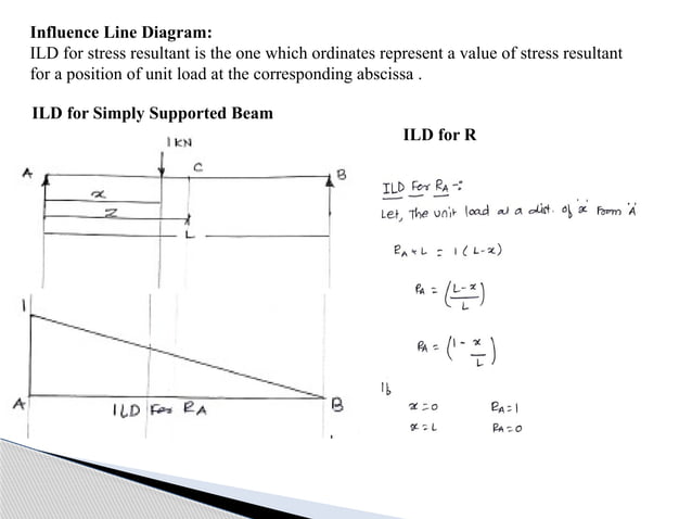 Structural analysis - Influence Line Diagram | PPT
