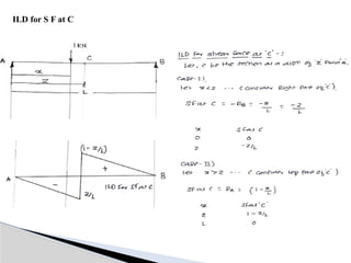 Structural analysis - Influence Line Diagram | PPTX