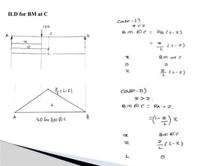 Structural analysis - Influence Line Diagram | PPTX