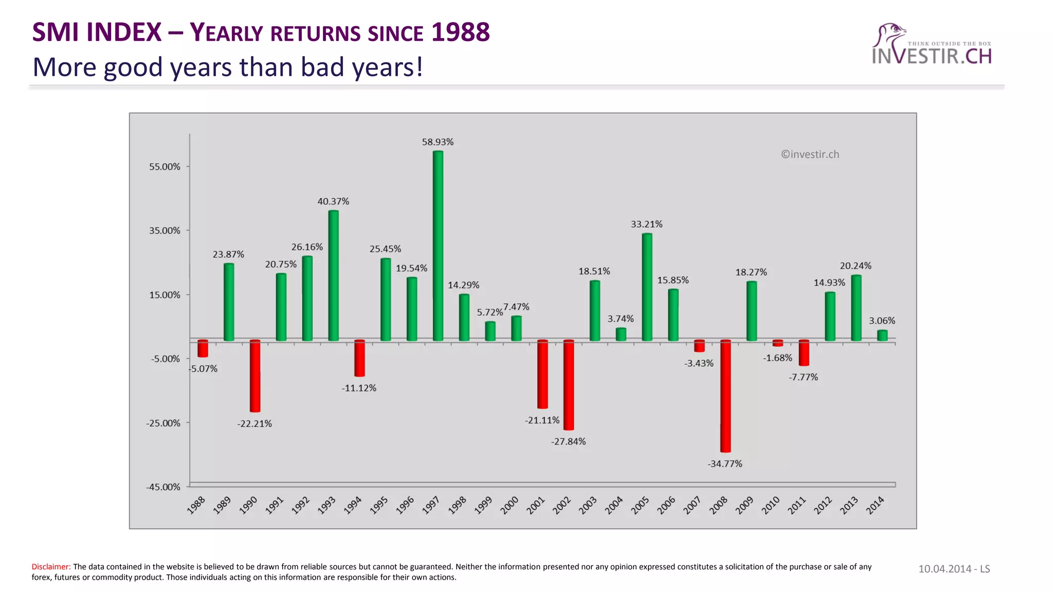 Smi index statistics since 1988 | PDF
