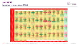 Smi index statistics since 1988 | PDF