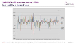 Smi index statistics since 1988 | PDF