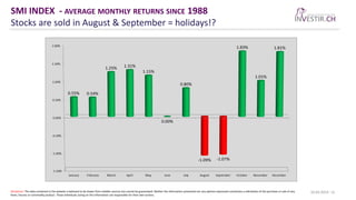 Smi index statistics since 1988 | PPT