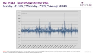 Smi index statistics since 1988 | PDF
