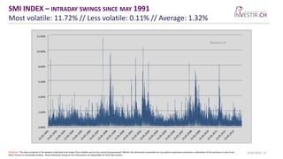 Smi index statistics since 1988 | PDF