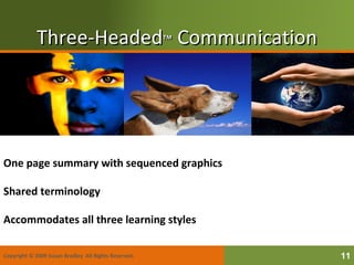 Introduction to SMI | PPT