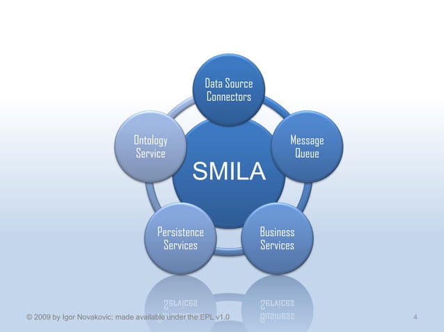 SMILA - The Integration Framework | PDF | Computer Software and ...