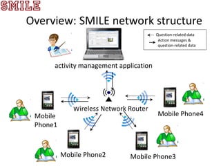 Smile-Stanford Mobile Inquiry-based Learning Environment | PPT