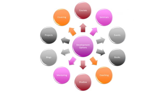 Leading your own learning | PDF | Education