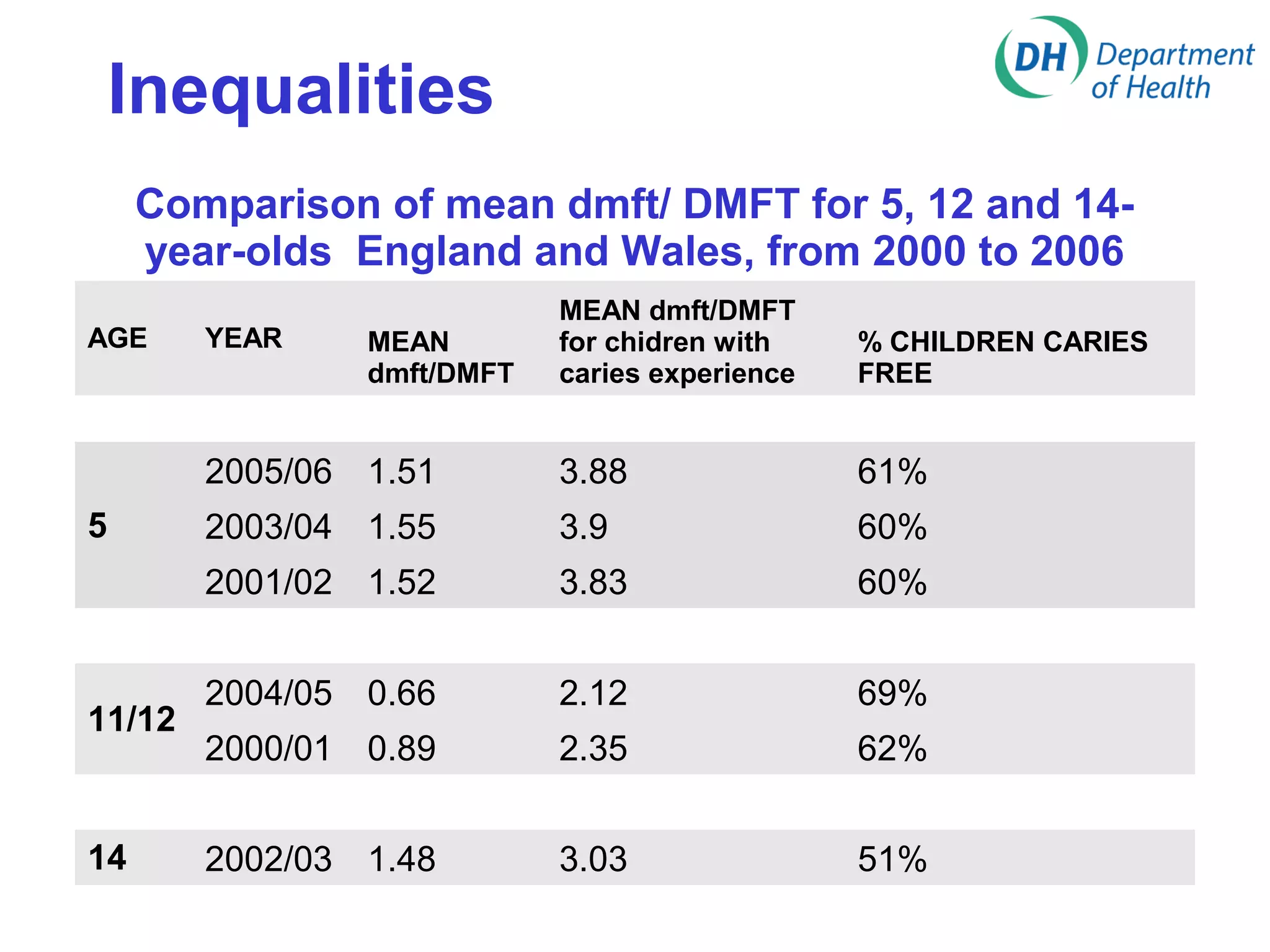 Smile4life launch presentation | PPT