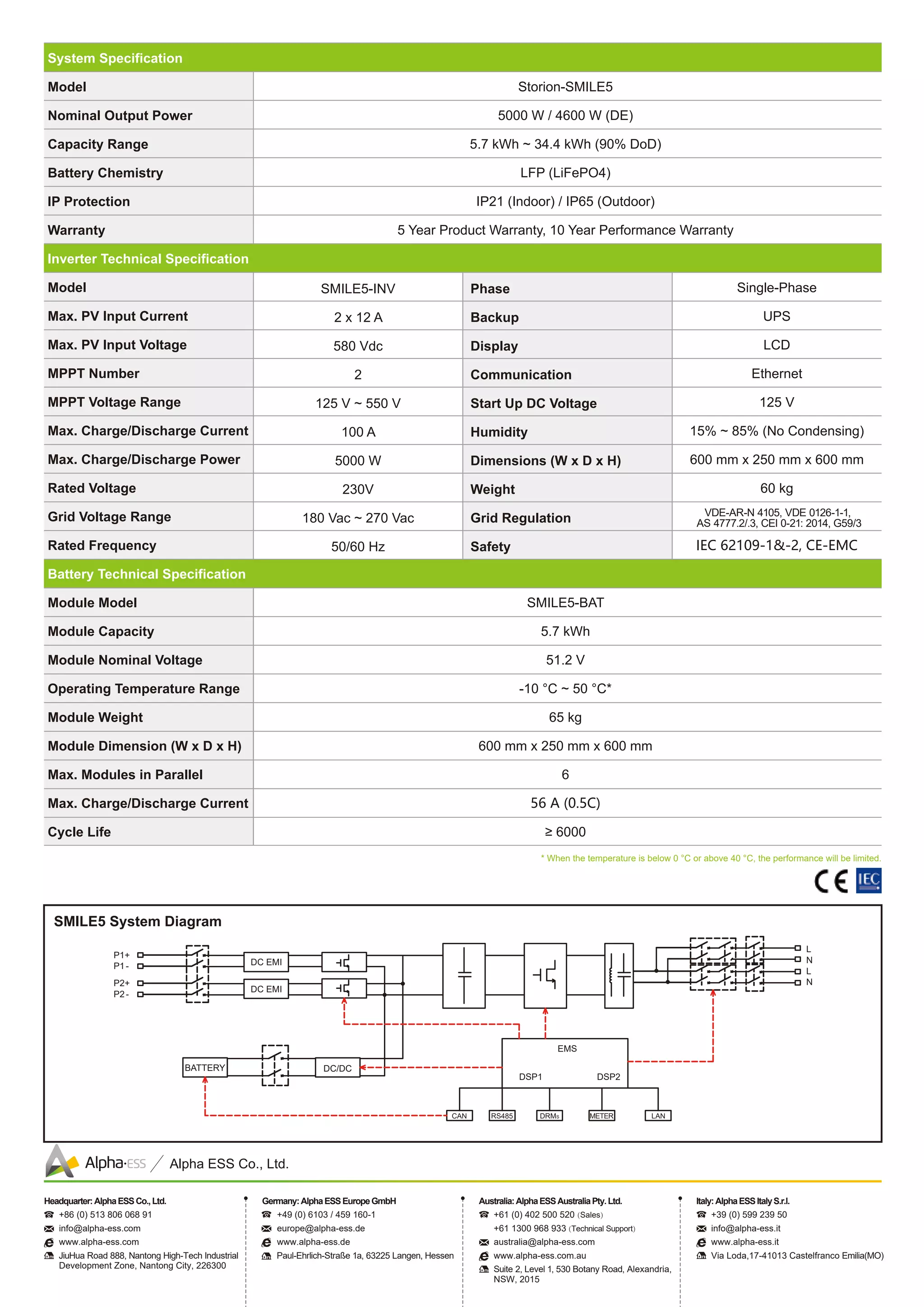 Alpha ESS Smile 5 | PDF | Operating Systems | Computer Software and Applications