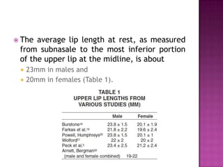 Smile analysis in vertical dimention:- factors to be considered when ...