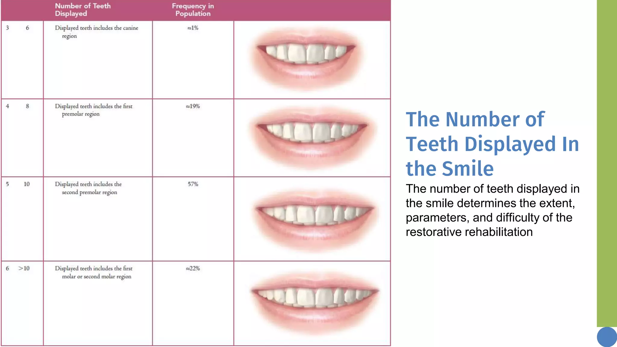 smile design | PPTX