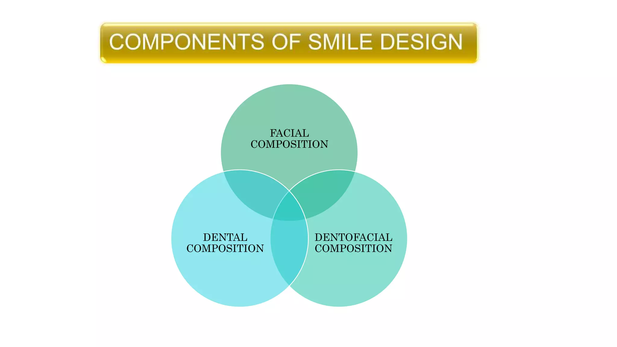 SMILE DESIGNING sem 1.pptx