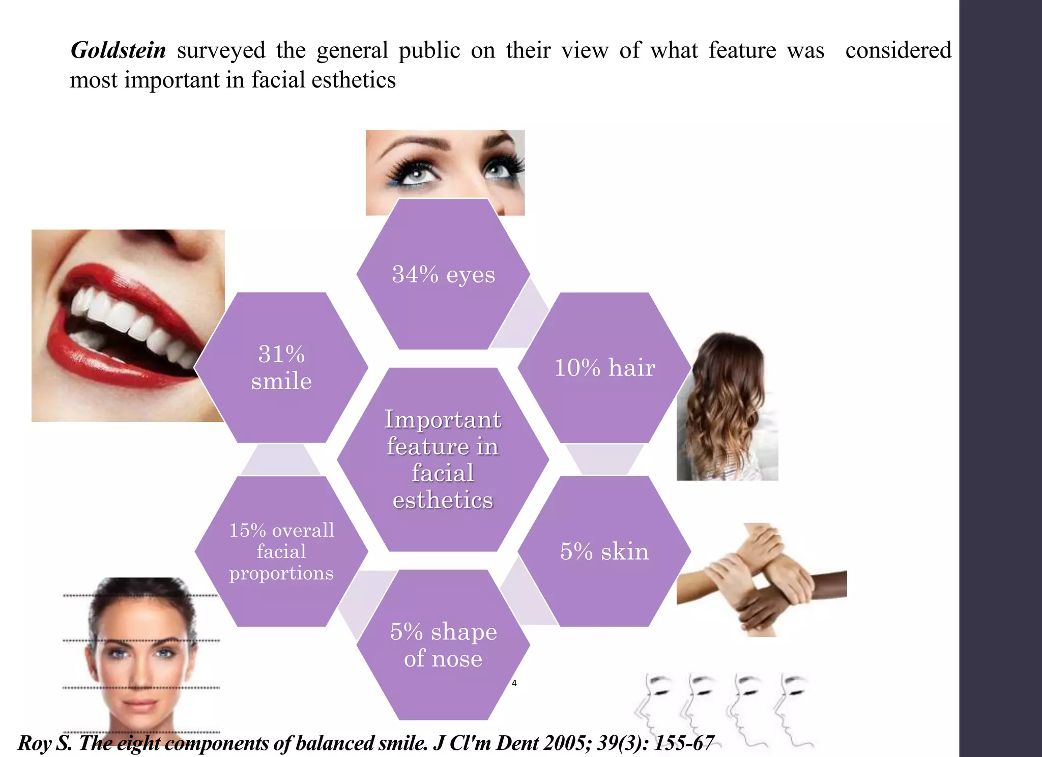 Smile esthetics in orthodontics | PPTX