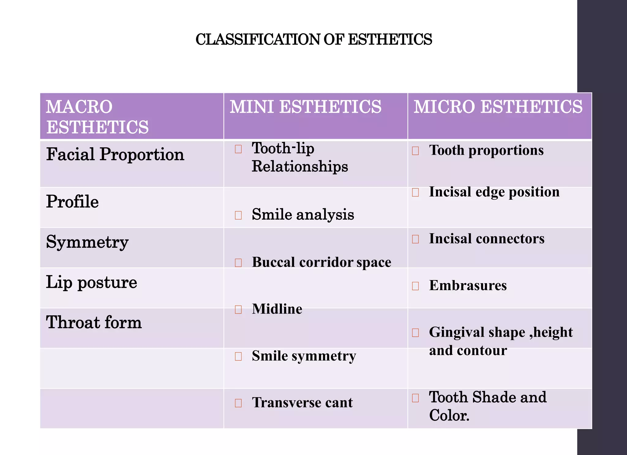 Smile esthetics in orthodontics | PPTX
