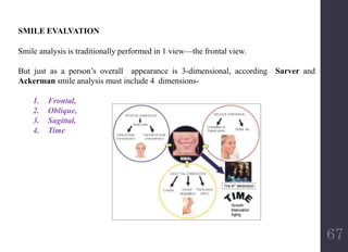 Smile esthetics in orthodontics | PPTX