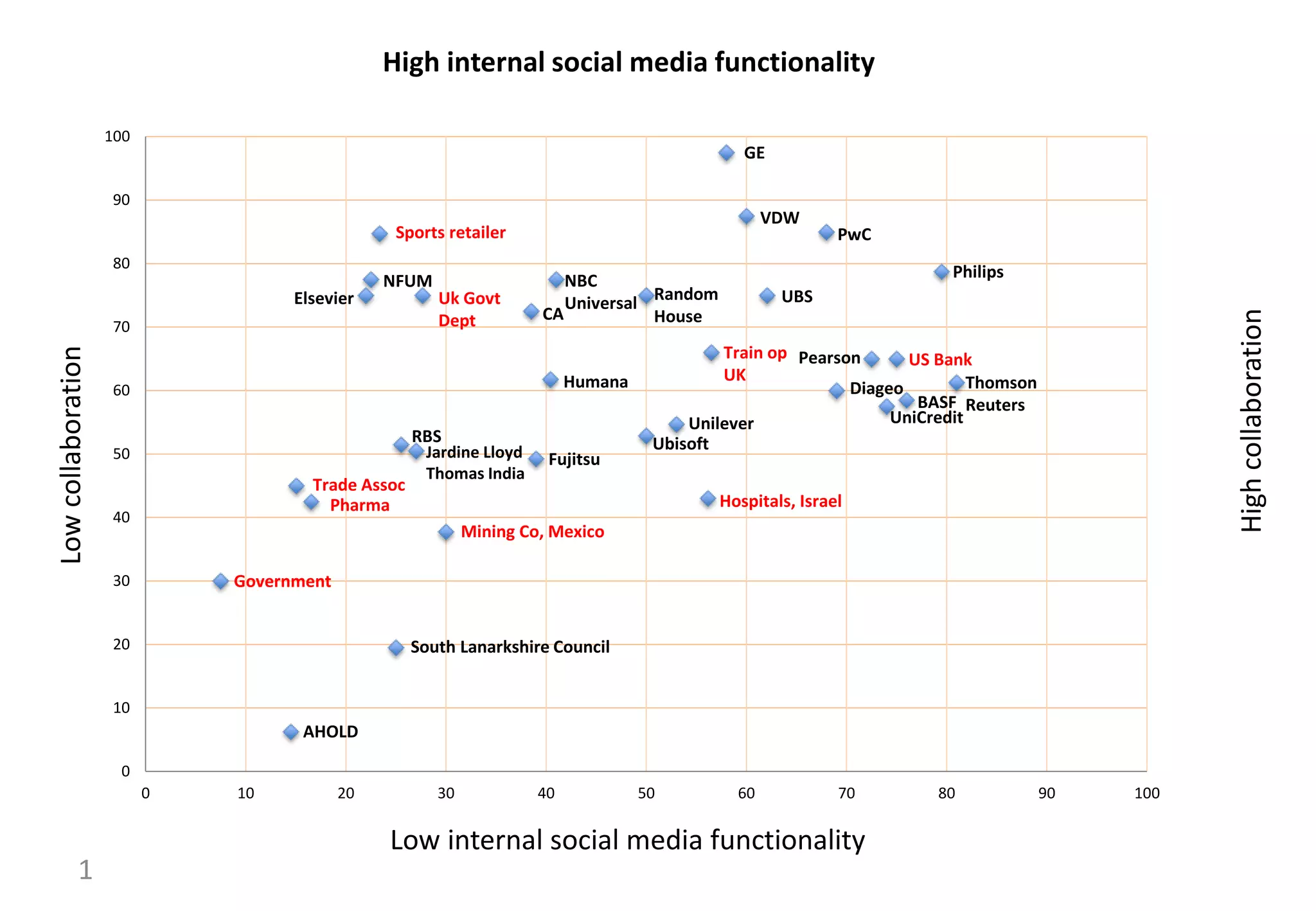 Smile index snapshot | PPTX