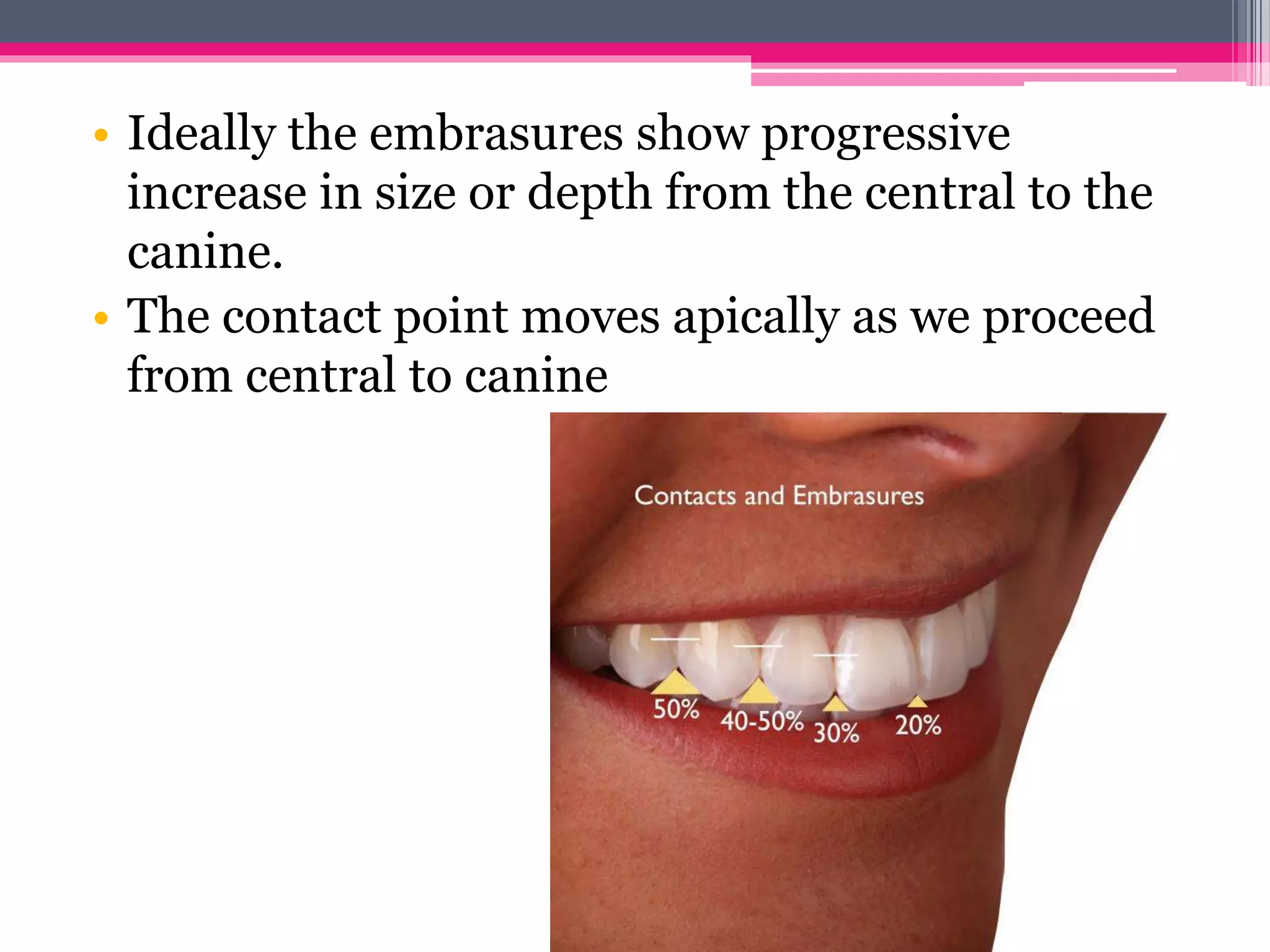 Smile in orthodontics | PPTX