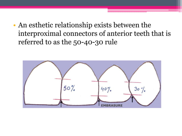 Smile in orthodontics | PPTX