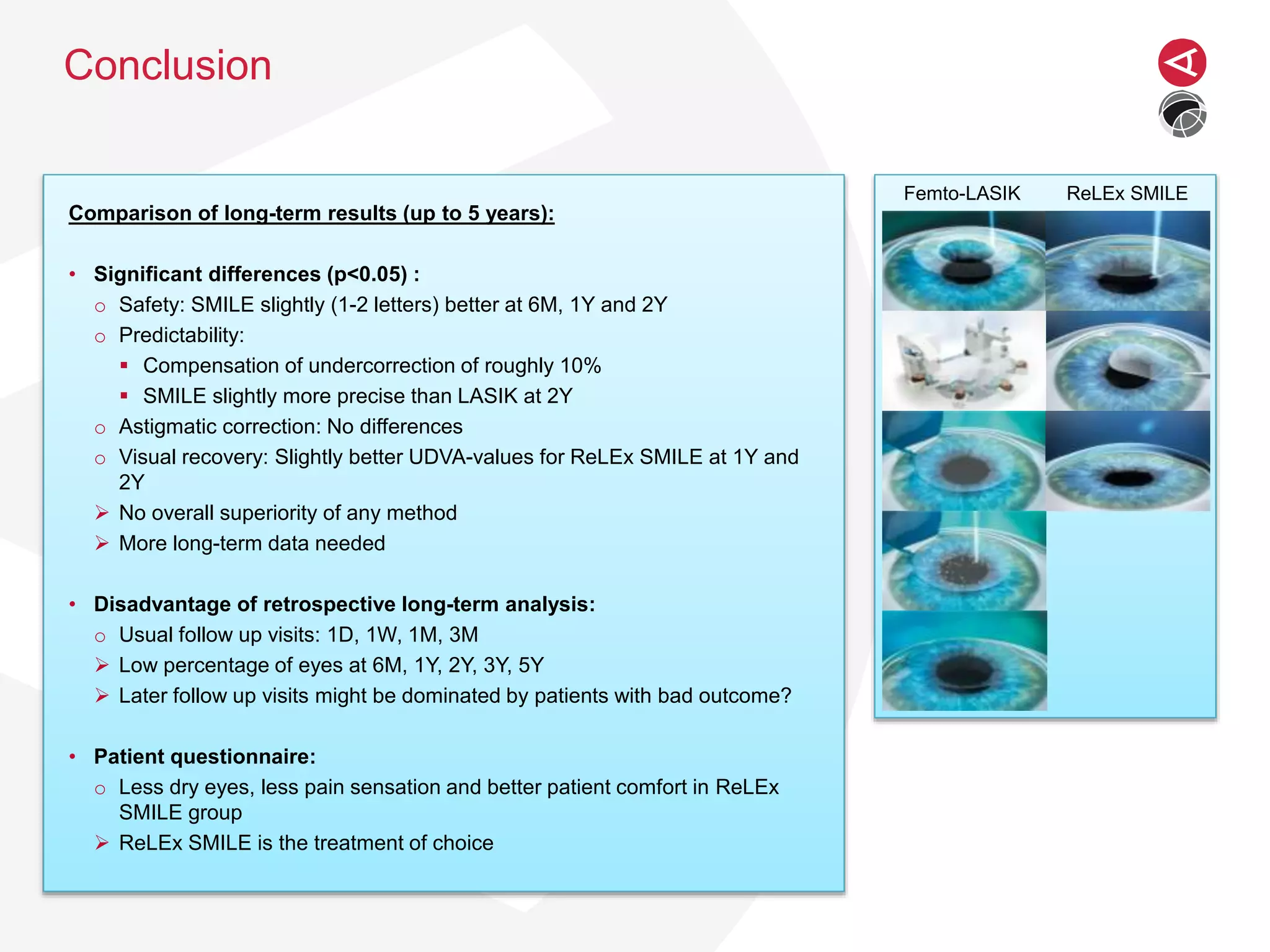 Five-Year Results of Small-Incision Lenticule Extraction compared with ...