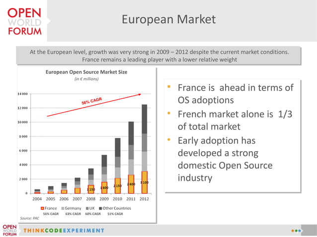 Marc Palazon - SMILE, Open Source Solutions | PDF