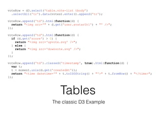 D3.js + SVGs == Smileys in Real Time | PDF | Web Development | Internet