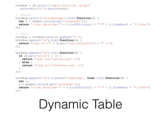 D3.js + SVGs == Smileys in Real Time | PDF | Web Development | Internet