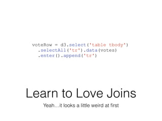 D3.js + SVGs == Smileys in Real Time | PDF | Web Development | Internet