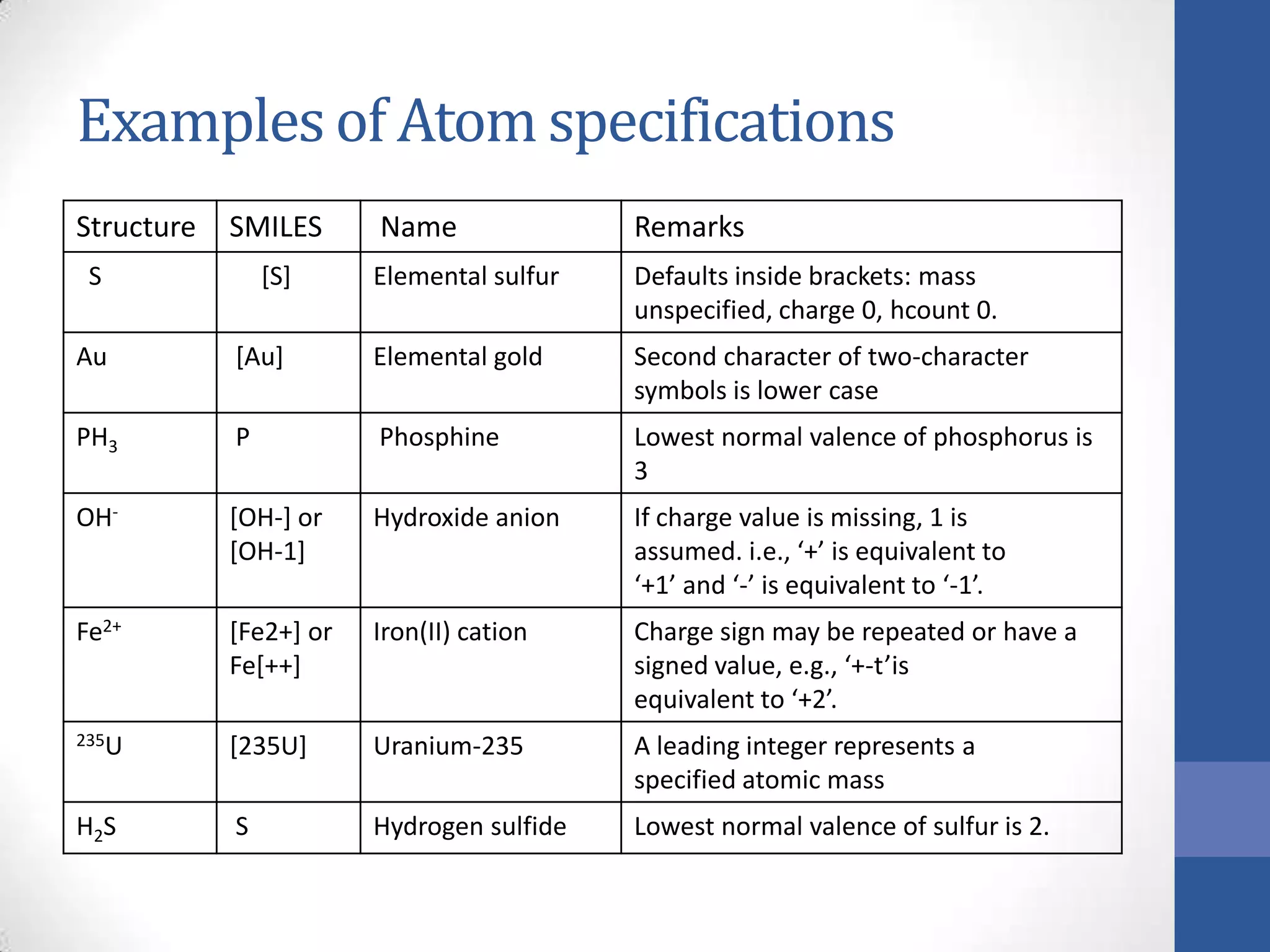 Understanding Smiles | PPTX