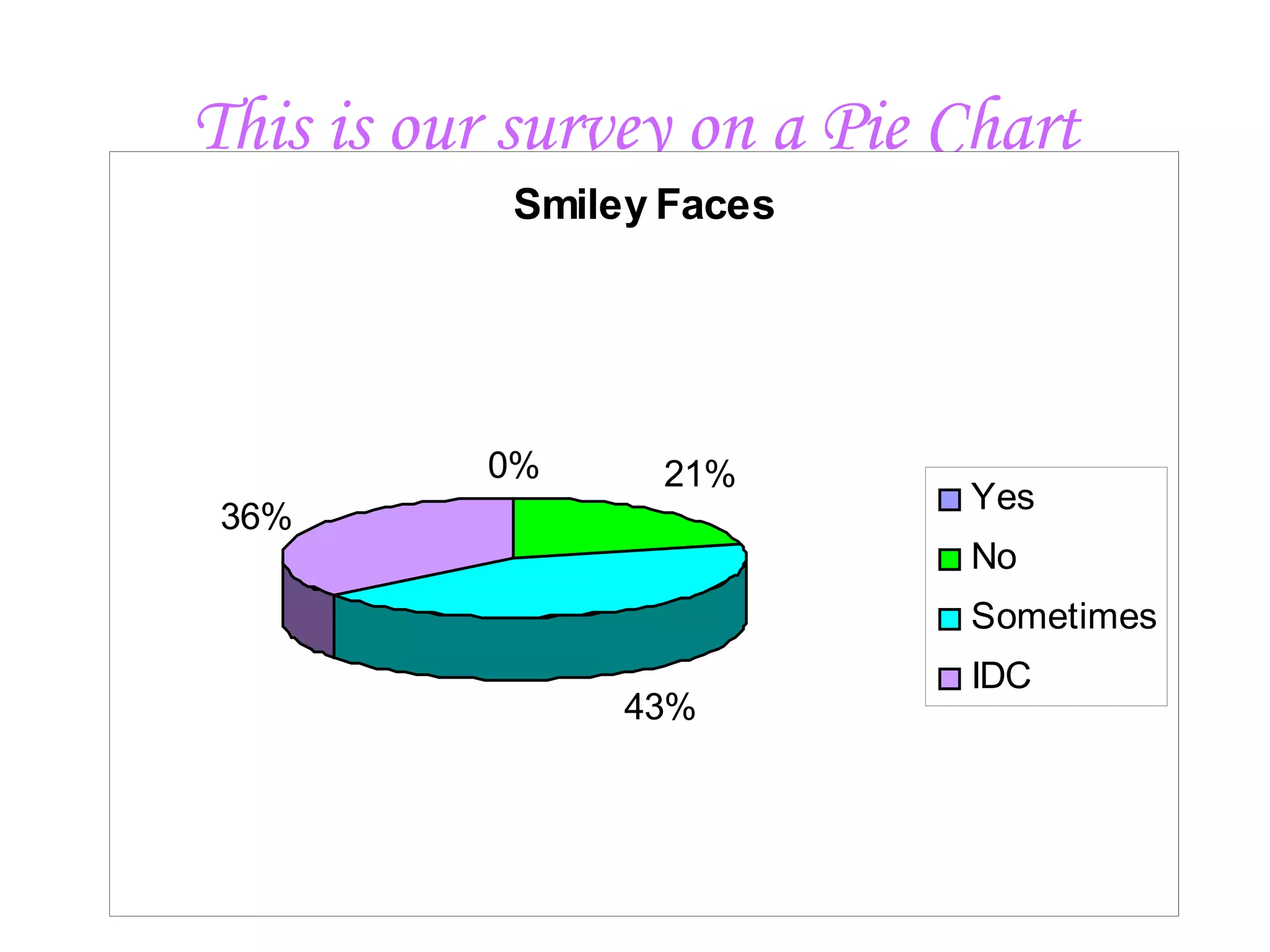Smiley Faces | PPT