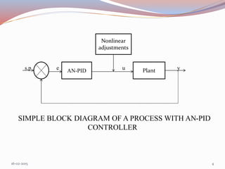 Advanced Nonlinear PID-Based Antagonistic Control for Pneumatic Muscle ...