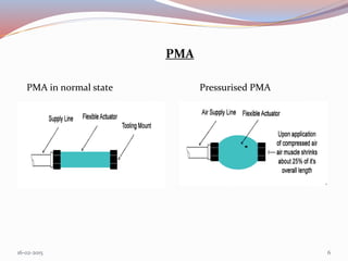 Advanced Nonlinear PID-Based Antagonistic Control for Pneumatic Muscle ...