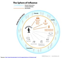 Collection of Social Media Infographics | PPT