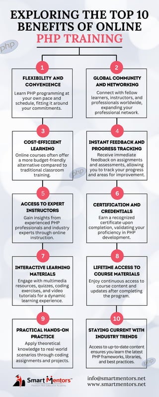 Exploring the Top 10 Benefits of Online PHP Training | PDF