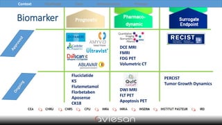 SMI Oncology Imaging Aviesan Technology Transfer | PPT
