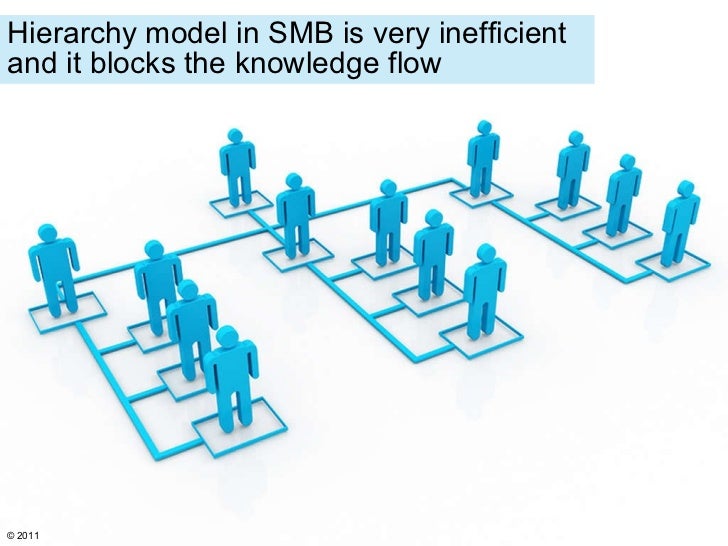 Building Worldclass Workplace