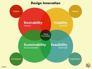 Reinventing Education through Design Thinking | PPTX | Career Advice ...