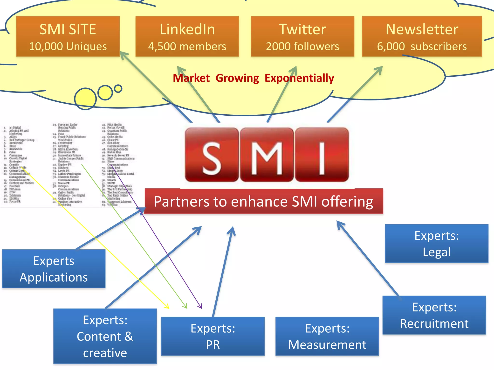 Smi presentation | PPT
