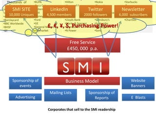 Smi presentation | PPT