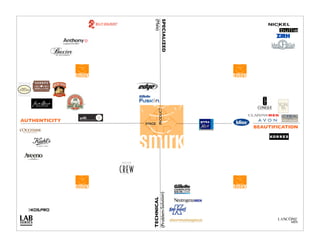 Smirk: Brand Innovation in Men\'s Grooming | PDF