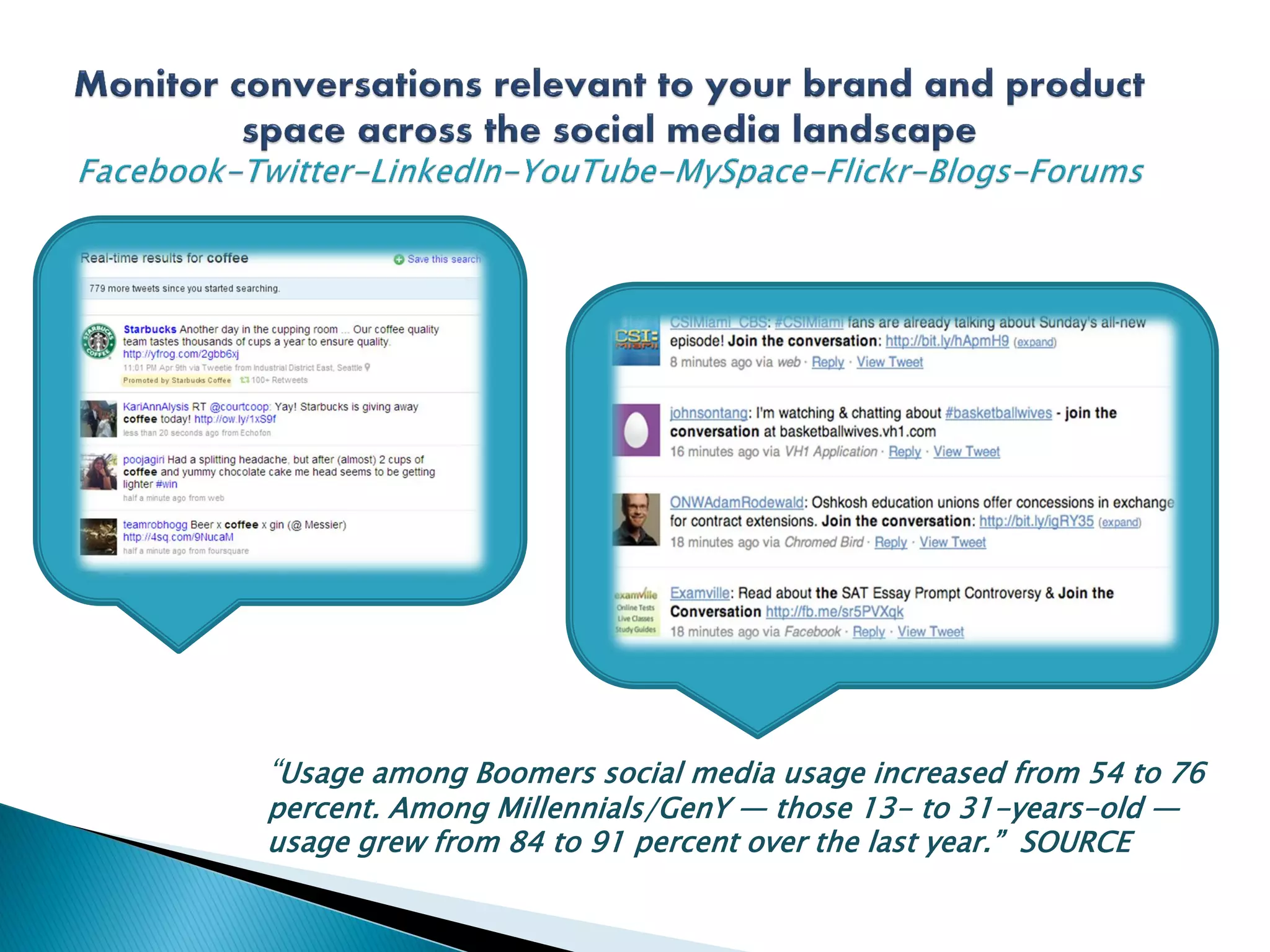 SMI Social Media and Direct Response | PPT