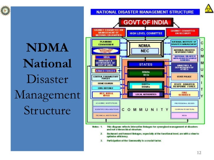 "India's National Disaster Management Authority's (NDMA) initiatives