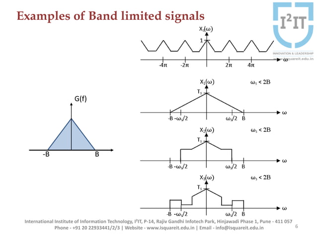 Sampling Theorem and Band Limited Signals | PPTX