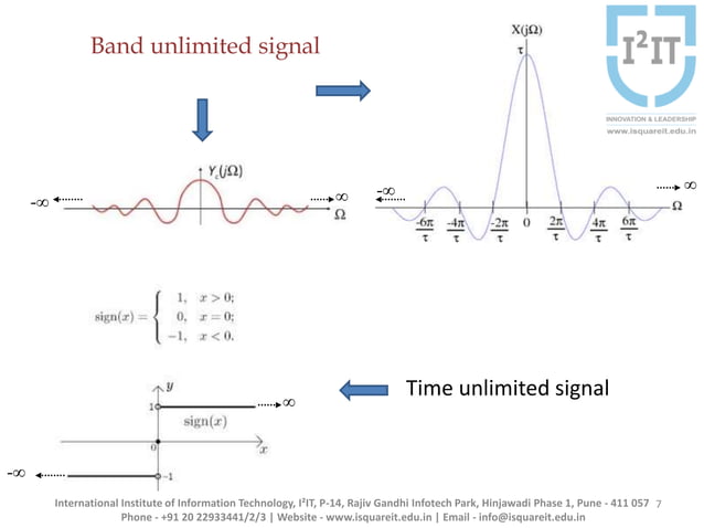 Sampling Theorem and Band Limited Signals | PPTX