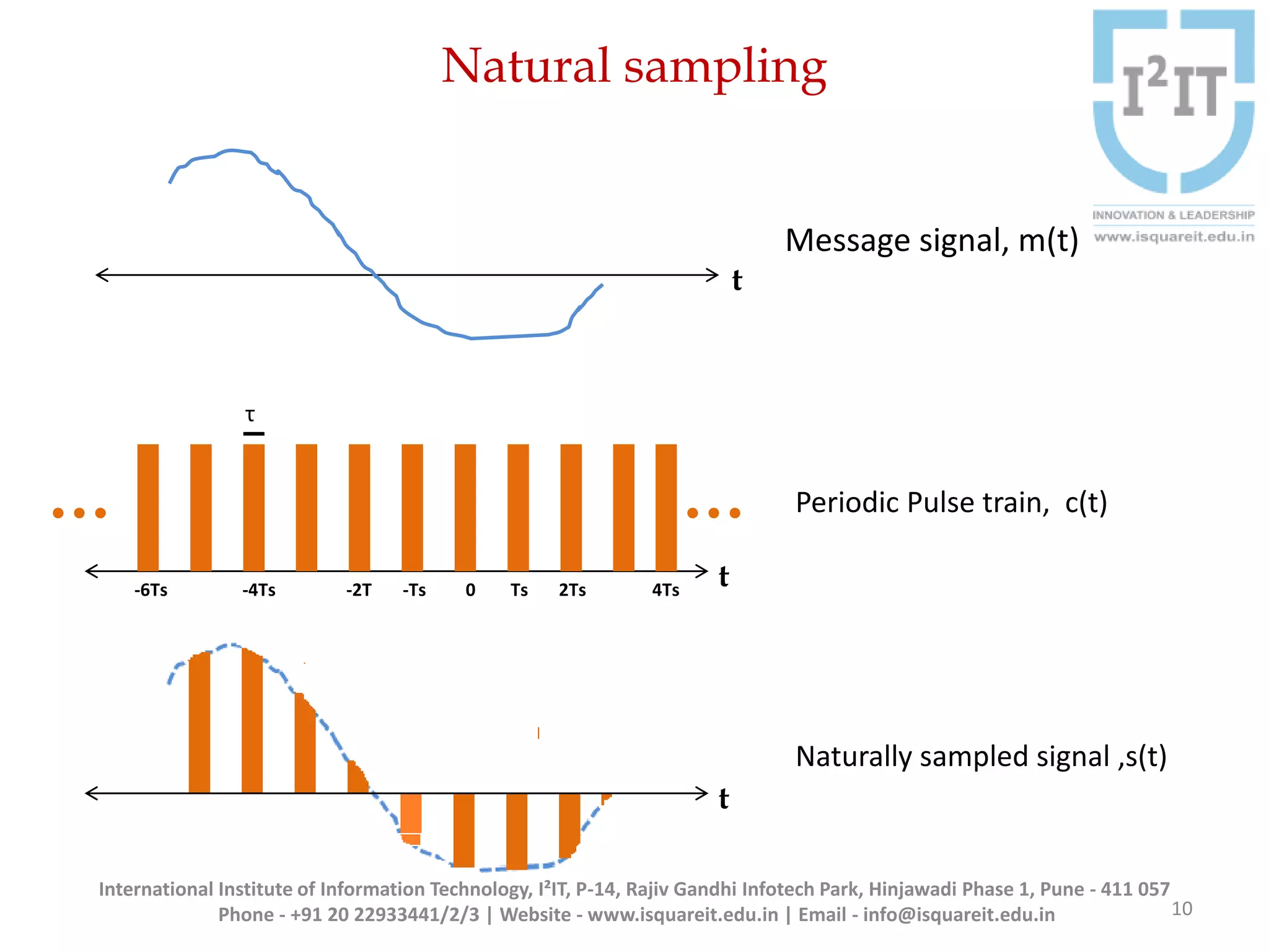 Types of Sampling in Analog Communication | PPT