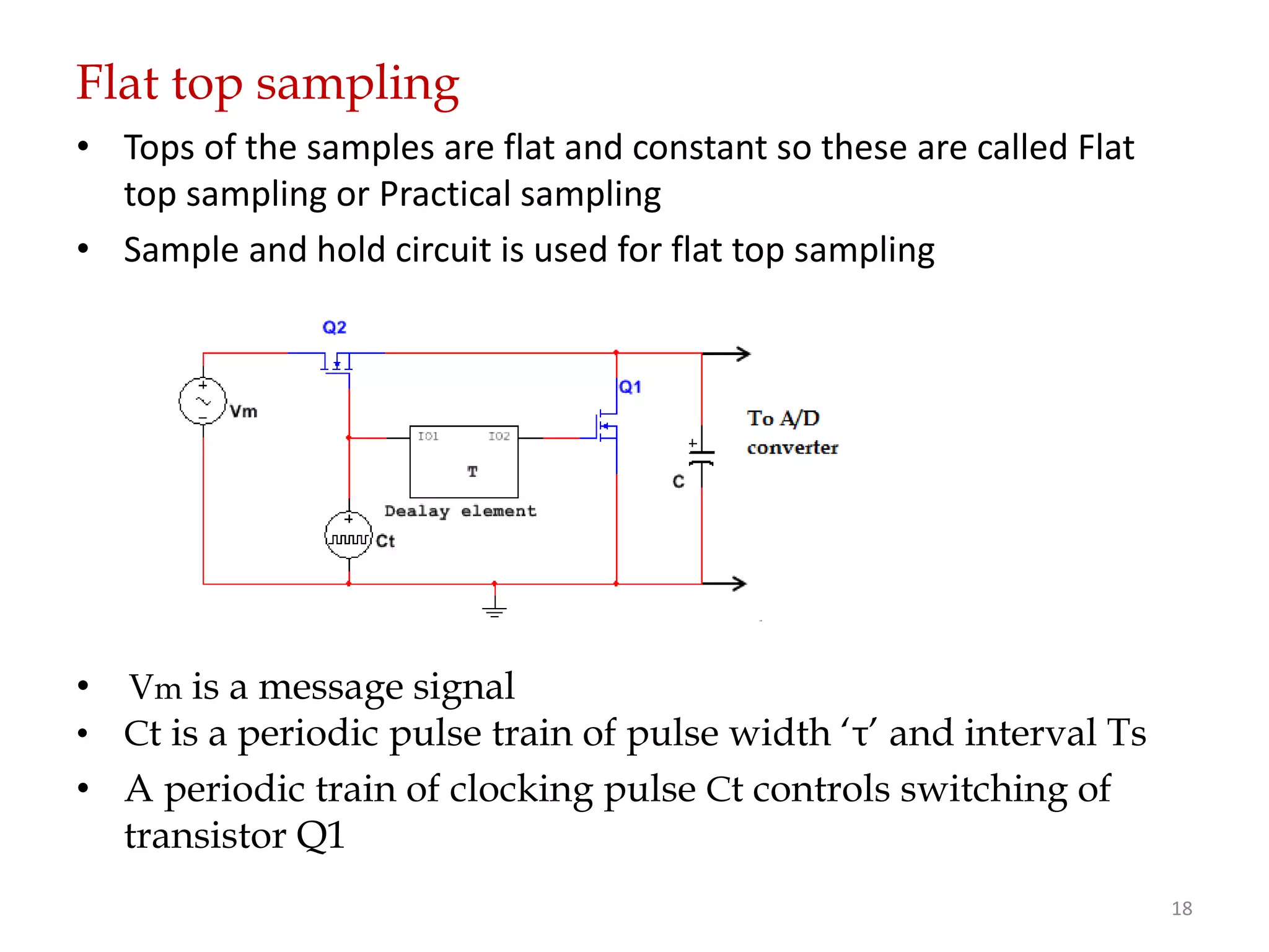 Types of Sampling in Analog Communication | PPTX