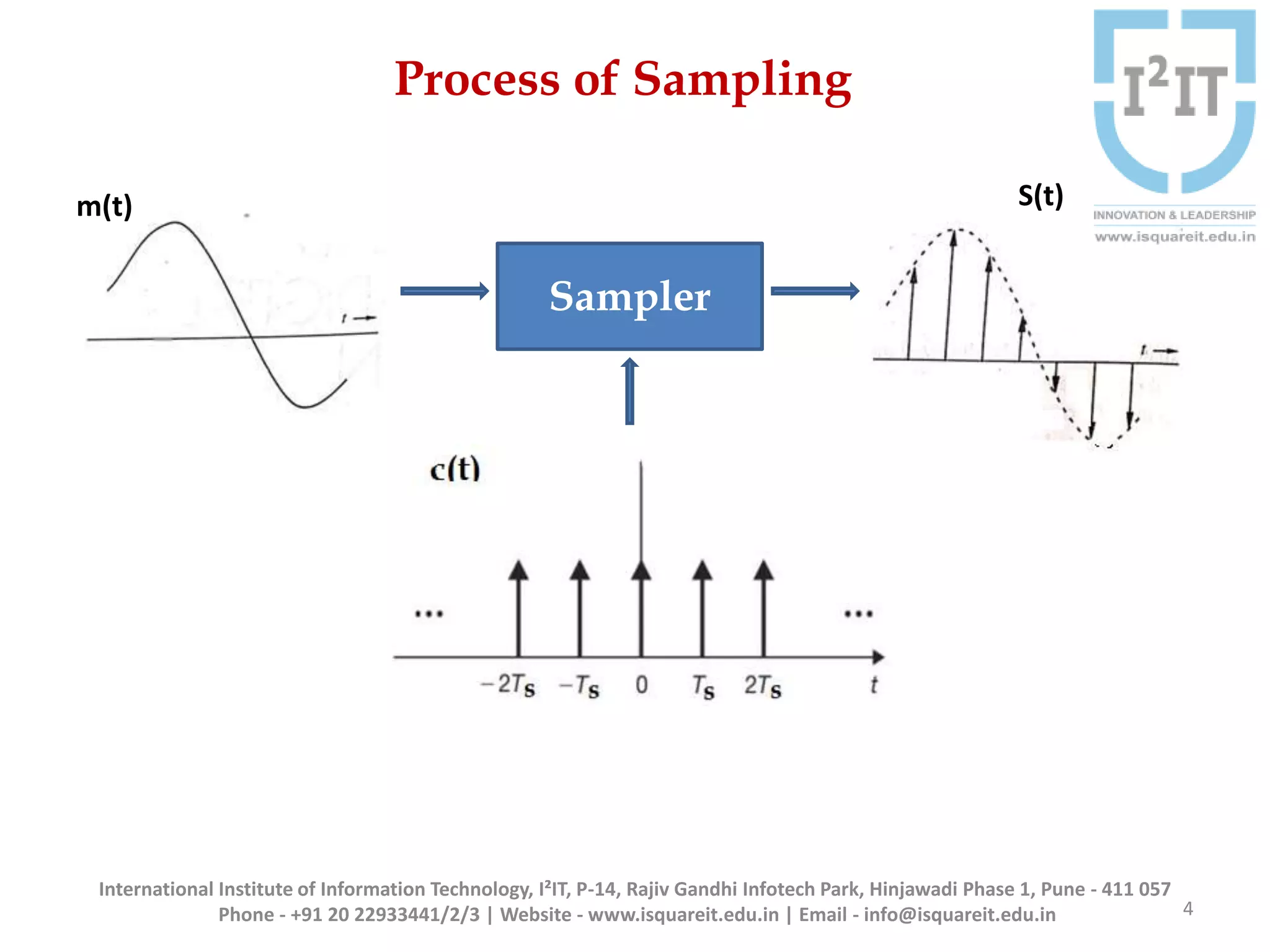 Types of Sampling in Analog Communication | PPTX