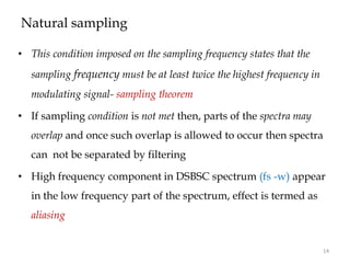 Types of Sampling in Analog Communication | PPTX