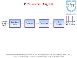 Pulse Modulation - Classification & Case Study | PPT